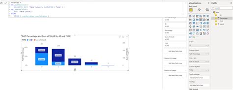 Solved Bar Chart With Total Number And Percentage Microsoft Fabric Community