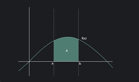 Introduction To Integration Calculus Definitions Formulas And Examples Outlier