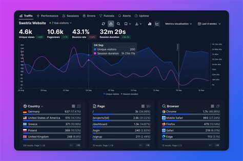 Swetrix Web Analytics Service Made With Reactjs