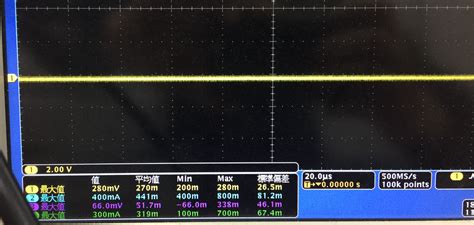 Solved Hrtim Does Not Work Stmicroelectronics Community