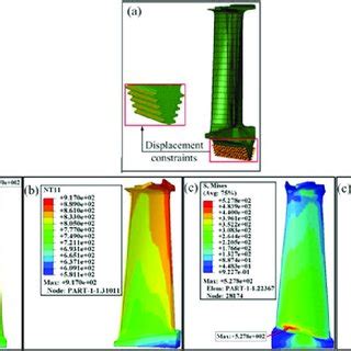 Finite Element Model And Simulation Results A Finite Element Model Download Scientific