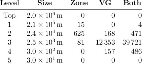 Tree Levels Sizes Are Approximate Download Table