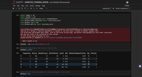 Mohammad Sahil On Linkedin Datascience Machinelearning Healthcare Womenintech Opensource