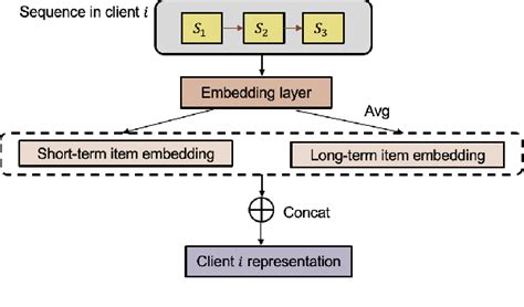 Figure 1 From Towards Communication Efficient And Fair Federated