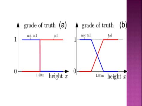 Classical Sets And Fuzzy Sets Ppt