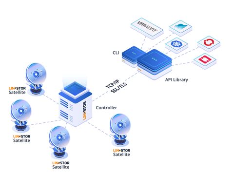 OpenShift Persistent Container Storage Support LINBIT