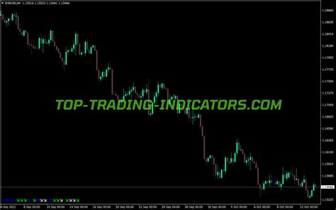 Candle Countdown Indicator • Mt5 Indicators [mq5 And Ex5] • Top Trading