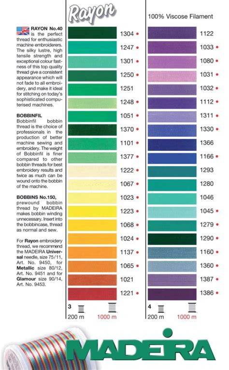 Thread Conversion Chart Madeira To Sulky At Edward Oneal Blog