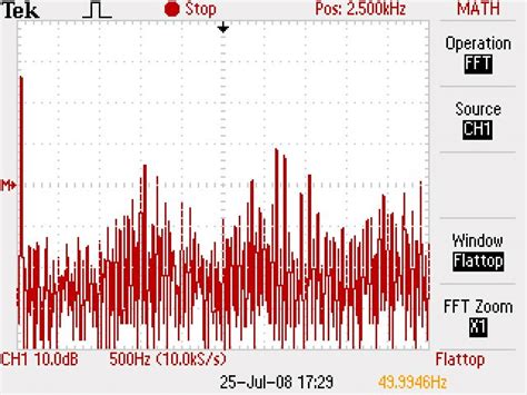 experimental multicarrier pwm line toline output voltage spectrum