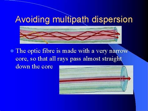 Uses Of Total Internal Reflection Optic Fibres L