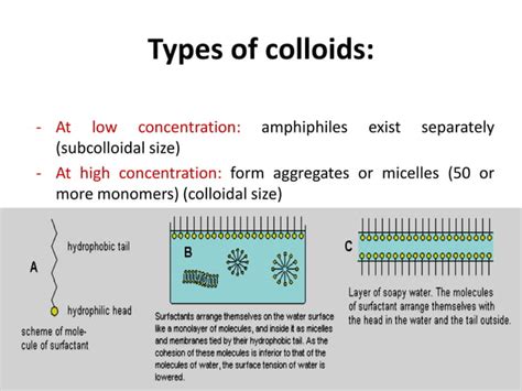 Colloidal Dispersions Pdf Ppt