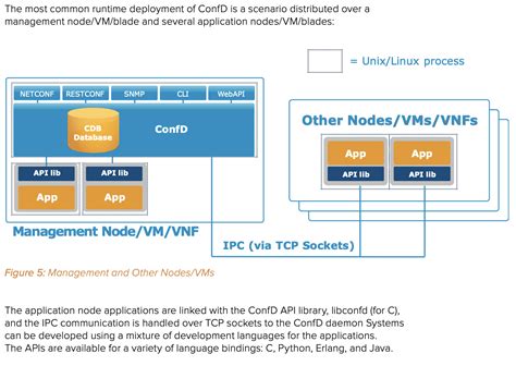 Is Confd Suitable For Configuration Management General Confd User