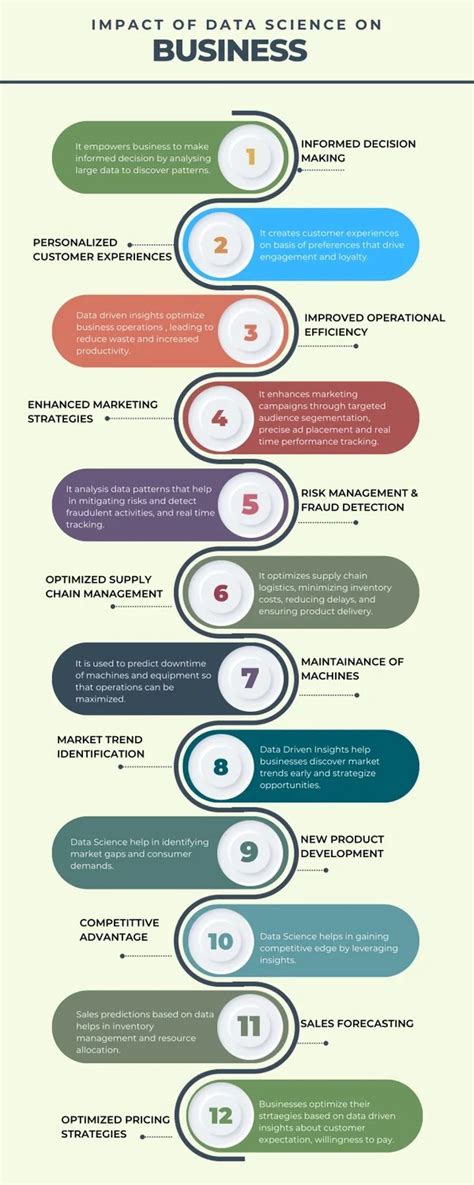 Ppt Impact Of Agentic Ai On Data Science And Software Development Powerpoint Presentation Id