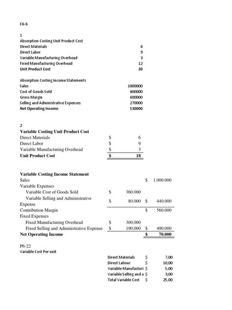 11 fahrur rozie f0321088 tugas chapter 6 variable costing and