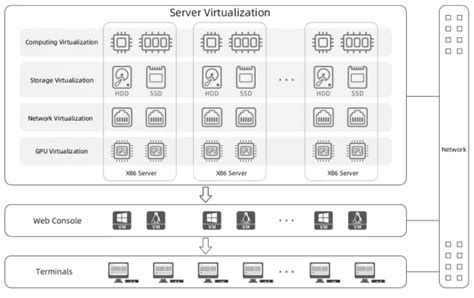 Feature And Benefits Of Vdi Virtual Desktop Infrastructure