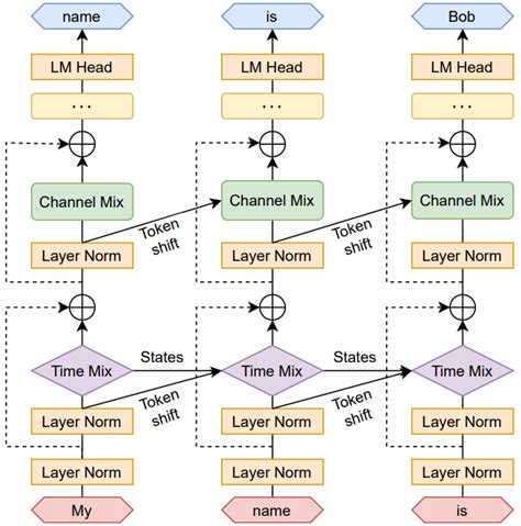 继rwkv、mamba、kan之后号称超越transformer的线性架构ttt又来了 Liuliai