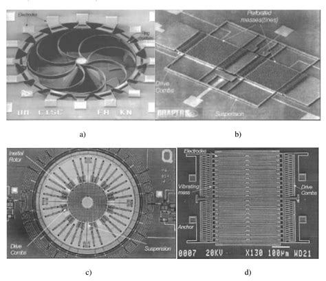 3 Sem Pictures Of Different Mems Vibratory Gyroscopes A