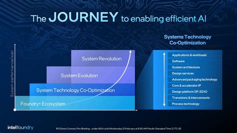 Intel Announces New Roadmap At Ifs Direct Connect 2024 New 14a Node Clearwater Forest Taped In