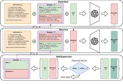 Gpt Self Supervision For A Better Data Annotator Paper And Code