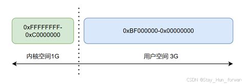 Linux内存Linux的内存管理机制 linux内存管理机制 CSDN博客