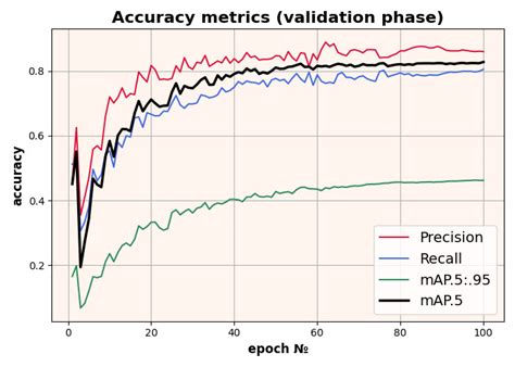 Driver Behaviour Analysis Using Machine Learning Promwad Cases