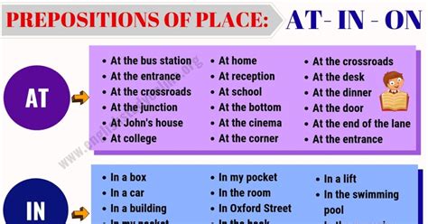 Preposition Definition Worksheet Preposition Worksheets