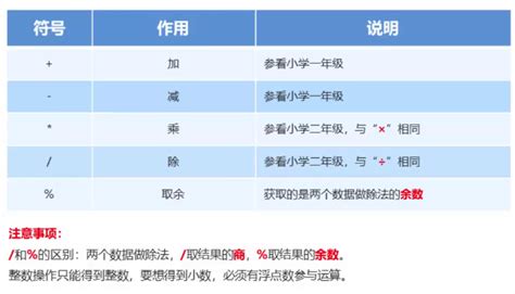 Java 运算符 算术运算符 难删亦删 博客园