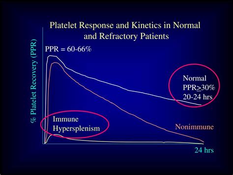 Ppt Platelet Refractoriness Powerpoint Presentation Free Download Ppt Platelet Refractoriness Powerpoint Presentation Free Download