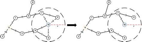 Rapidly‐exploring Random Tree Algorithm Based On Environmental Fuzzy Controller Chen 2025