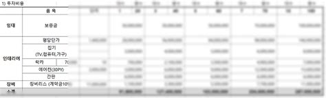 실내 골프 연습장 매출 비용 수익 ㅣ현실적인 투자 비용과 손익 구조