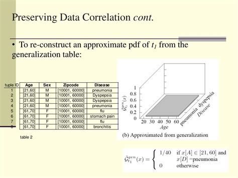 Ppt Anonymization Algorithms Other Techniques Metrics And