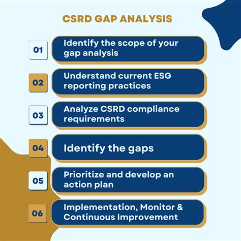 How To Conduct A Csrd Gap Analysis Thecsrdcompass