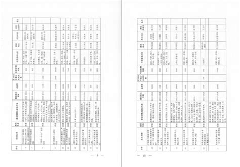 于都县2013年重点项目和基本项目建设工作方案 纪录小康工程·江西数据库