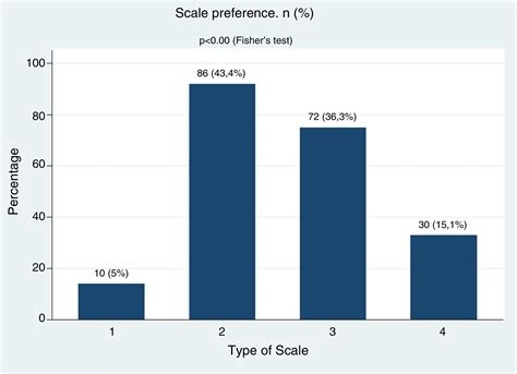 Tabla De Referencia Ap Stat