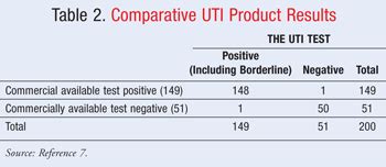 The UTI Home Screening Test Stick