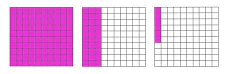 Visualizing Decimals Methods Examples Study Com