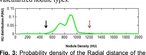 Figure 2 From Data Driven Lung Nodule Models For Robust Nodule Detection In Chest CT Semantic