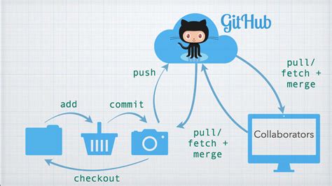 Open Science Tools And Practices Dr Katherine L Bottenhorn Phd