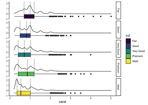 Chapitre 4 Visualisation Avec Ggplot2 Introduction à R Et à La Modélisation Statistique