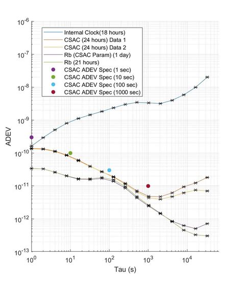 Gps Receiver Response To A Position Query Download Scientific Diagram