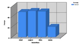 Using ASP NET Chart Control In ASP NET