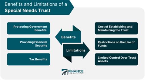 Special Needs Trust Definition How It Works Pros And Cons