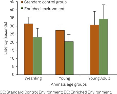 The Influence Of Enriched Environment On Spatial Memory In Swiss Mice
