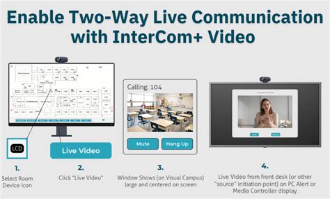 Increasing Accessibility With InterCom Video Layered Solutions Inc