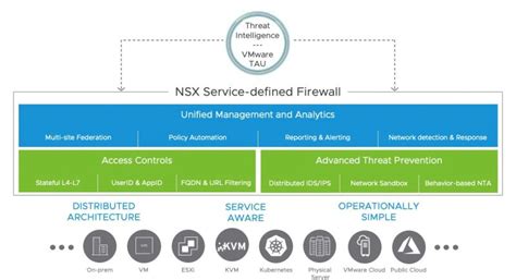 Mobasshira Khan On Linkedin Vmware Cloud Technology It Cisco Linux Azure Cloudcomputing…