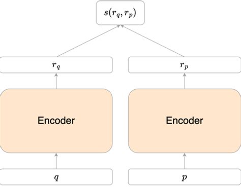 Reranking In Rag Enhancing Accuracy With Cross Encoders Eyka Lab