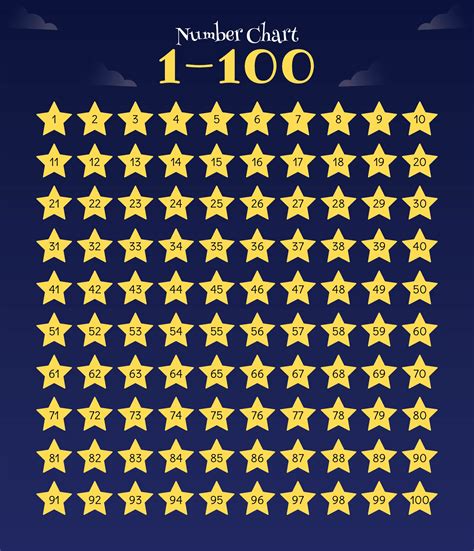 Number Table Chart At Lily Selwyn Blog