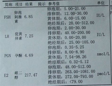 恳请医生帮我看一下性激素六项检查报告 百度知道