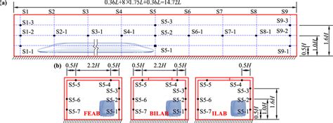 Pressure Monitoring Points A Front View B Cross Sectional View