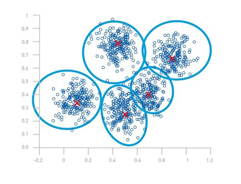 Apache Spark Machine Learning Tutorial HPE Developer Portal